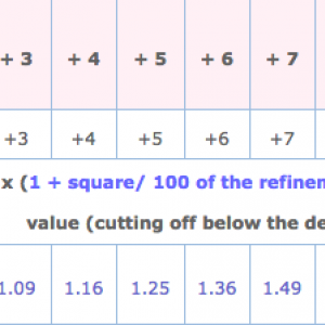refinement | Toram Online Forums